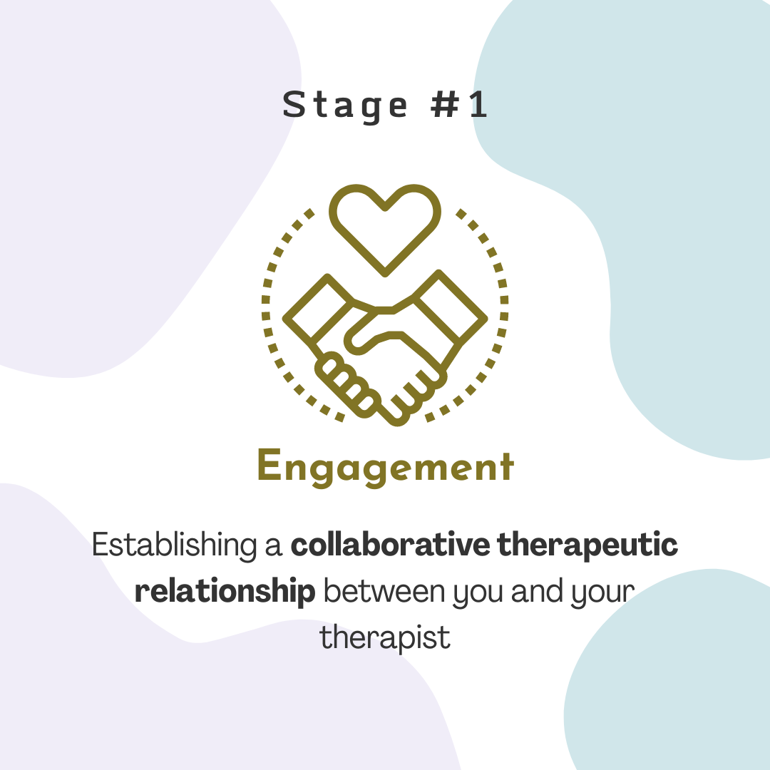 Adlerian Therapy | The Therapy Co